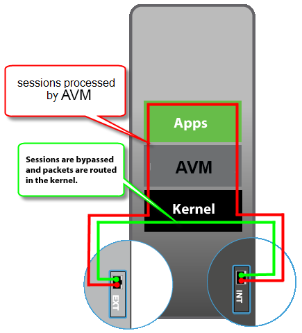 ETM NG Firewall User Guide - Network Configuration - Arista